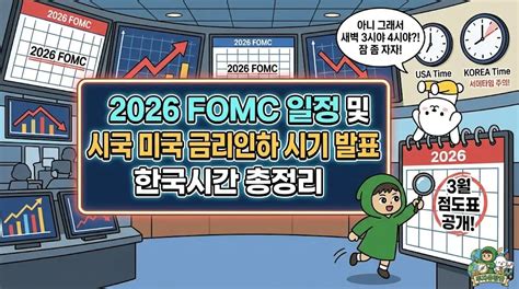 Fomc March 2026 Rate Cuts And Investment Trajectory Macrocryptostocks