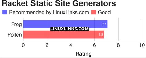 2 Best Free And Open Source Racket Static Site Generators Linuxlinks