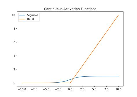 Chapter3 Gama101 Mathematics For Computer And Information Science 1 Auxiliary Material