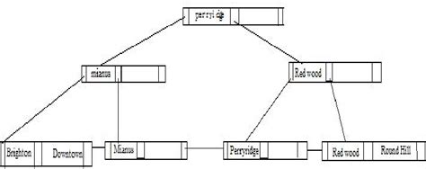 Figure 1 From The Efficient Way To Identify The Regular Expression In Text Databases Semantic