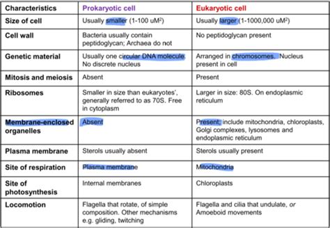 Introduction To Taxonomy Of Microorganisms Flashcards Quizlet