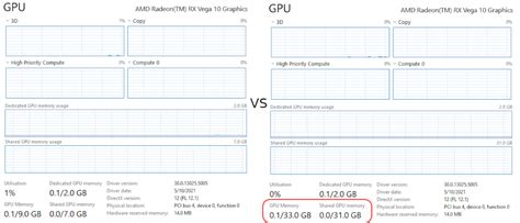 OS And Memory Impact On Mini PC Gaming Performance CNX Software