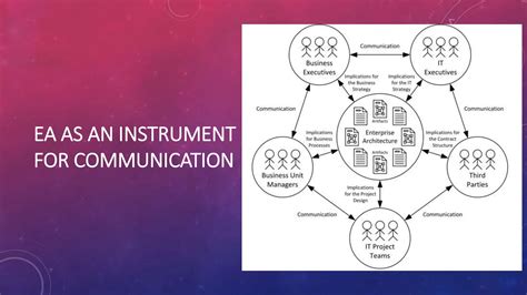 Enterprise Architecturepptx Cloud Computing Internet