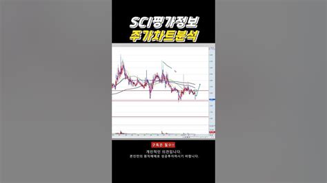 Sci평가정보 주가 전망 Youtube