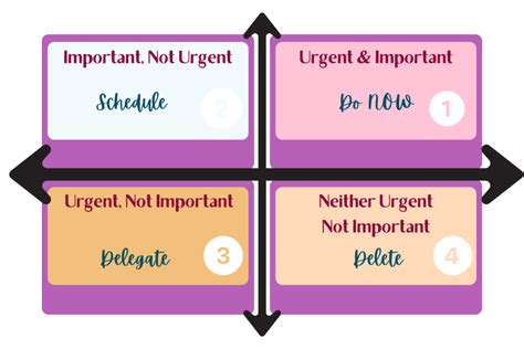 A Simply Way To Prioritize Your Tasks 24 Hours Are Enough