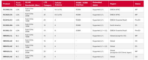 rg500q ea 5g evb quectel cm 1 5 fails to obtain ip 5g module
