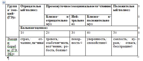 Эмоциональный интеллект Используем «Карту эмоций