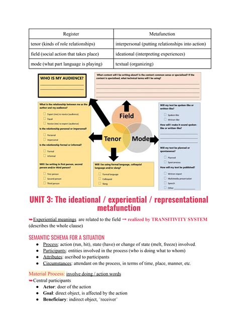 Solution English Grammar Interpersonal Ideational And Textual
