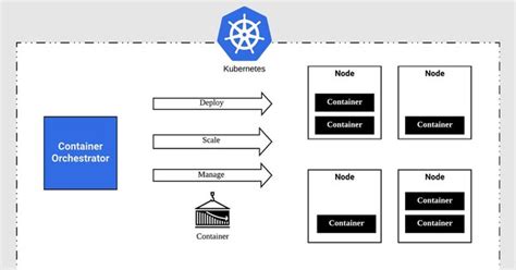 Kubernetes Architecture Là Gì Những ứng Dụng Trong Thực Tế