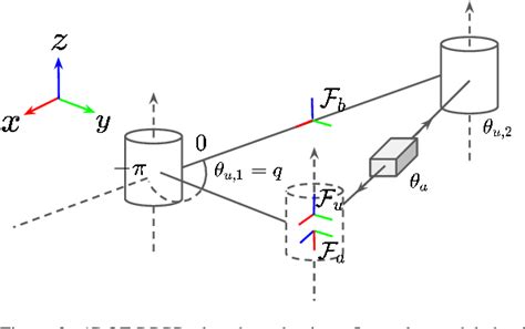 Figure From Modeling And Numerical Analysis Of Kangaroo Lower Body Based On Constrained