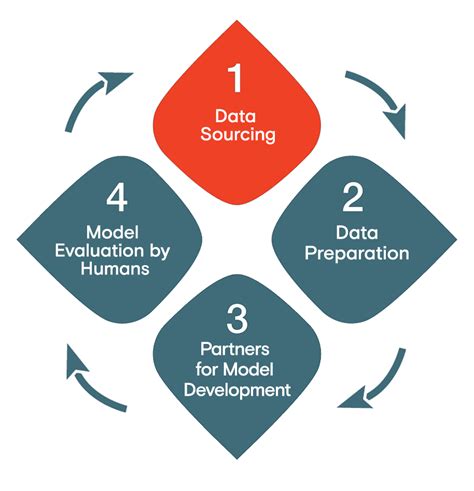 Introducing The New Era Of Data For The Ai Lifecycle