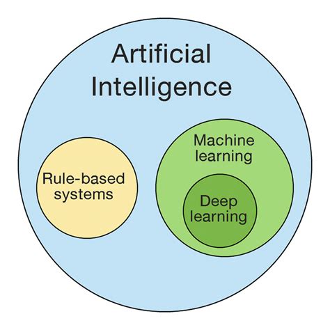 Machine Learning And Deep Learning For Data Analysis — Ianfang Teaching