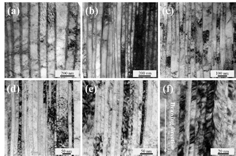 Tem Microstructural Evolution Of Pearlite Microstructure Under A ε Download Scientific