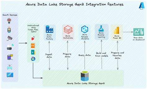 Azure Machinelearning Data Dataanalysis Softwareengineering