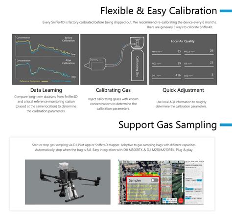 Fd Sniffer4d Multi Gas Detection And Mapping System For Drones