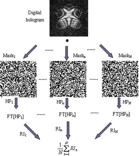 The Whole Denoising Process Of The Proposed Method Download