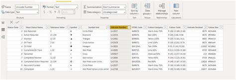 Solved Re Report Builder Why Some Unicode Glyphs Not D Microsoft Fabric Community