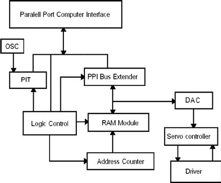Circuit Block Diagram Download Scientific Diagram