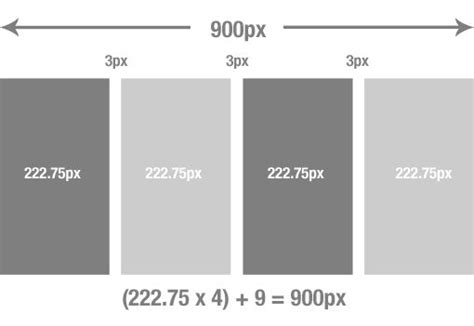 Rolling Your Own Grid Layouts On The Fly Without A Framework Design Shack