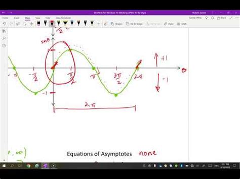 Graphing Trig Functions YouTube