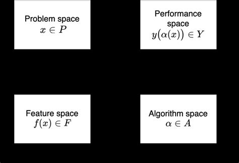 Rices Framework As Presented By Smithmiles 15 Download Scientific Diagram