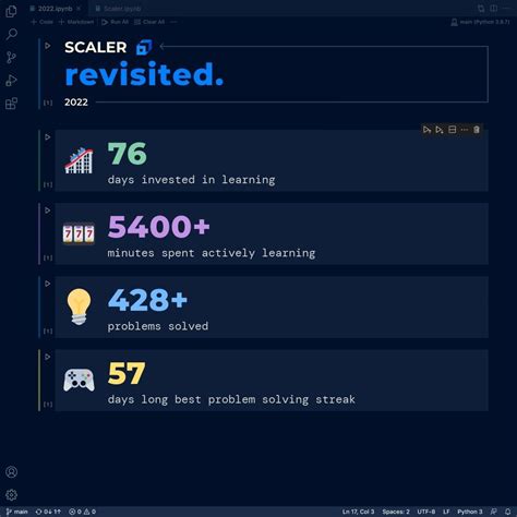 Sumedh P On Linkedin Scaleracademy Learning Coding