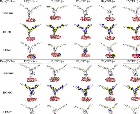 The Optimized Structures And Frontier Molecular Orbitals With An