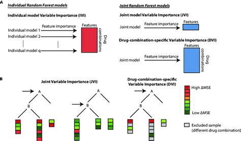 Overview Of Variable Importance Scores Used In This Work A Download Scientific Diagram