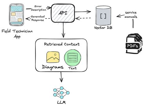 Multimodal Rag Patterns Every Ai Developer Should Know Vectorize