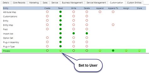 Dynamics Crm Business Rules Not Working Issue Readyxrm