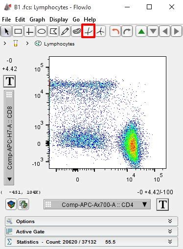 Curly Quadrant Tool Flowjo Documentation Flowjo Documentation Documentation For Flowjo