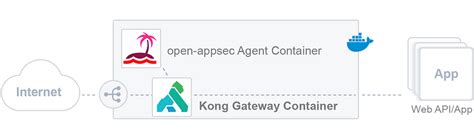 Playground Open Appsec