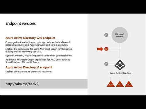 Microsoft Graph Microsoft Graph Overview Microsoft Graph