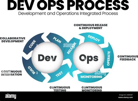 Infinity Vector Infographic Presentation Template In Devops Concept Is Combining Software