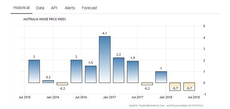 How Far Will House Prices Continue To Fall • Yieldreport
