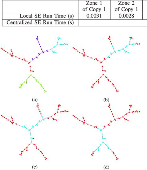 Figure 5 From A Robust Parallel Distributed State Estimation For Large