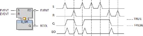 Figure 1 From Adapting Software Design Patterns To Develop Reusable Iec 61499 Function Block