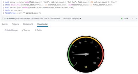 How To Add The Percentage Symbol In Splunk Radial Splunk Community