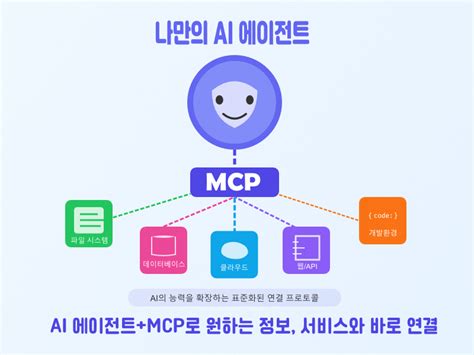 Ai 에이전트의 핵심 기술 Mcp 이해하기 비개발자를 위한 쉬운 설명