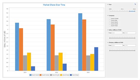 Devexpress Chart Control Winforms A Visual Reference Of Charts Chart