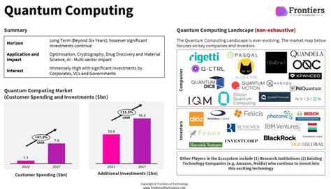 Frontiers Of Technology On Linkedin Quantumcomputing Techinnovation Futuretech