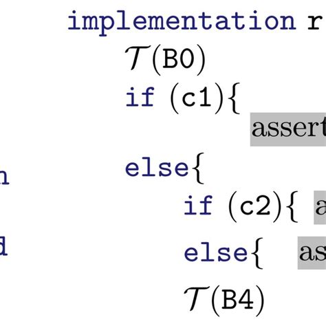 Instrumentation For Nested Branches Download Scientific Diagram