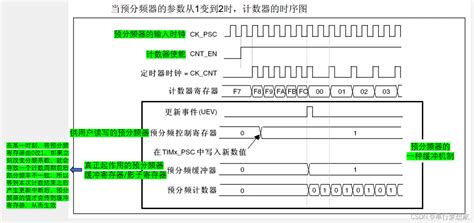 Stm32 Tim定时器中断stm32 定时中断 Csdn博客 Stm32 Tim定时器中断stm32 定时中断 Csdn博客