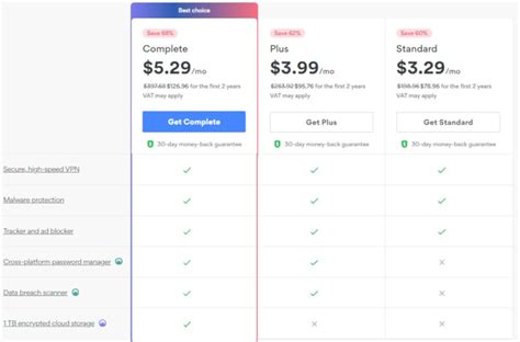 Nordvpn Vs Malwarebytes Vpn 2025 Comparison