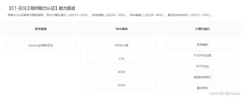 对标大厂标准csdn能力认证 And 超级实习生 大厂实习直通车csdn认证 Csdn博客 对标大厂标准csdn能力认证 And 超级实习生 大厂实习直通车csdn认证 Csdn博客