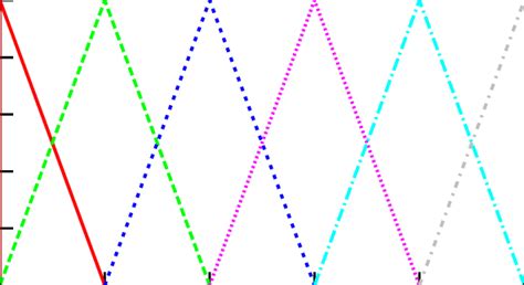 Output Membership Function Download Scientific Diagram