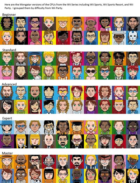 Cpu Miis Mangatar Version By Robbieraeful On Deviantart