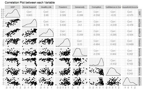 Ordinal Logistic Regression And Its Assumptions — Full Analysis By