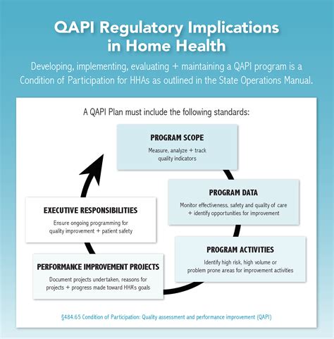Qapi Implications For Home Health Healthpro Heritage