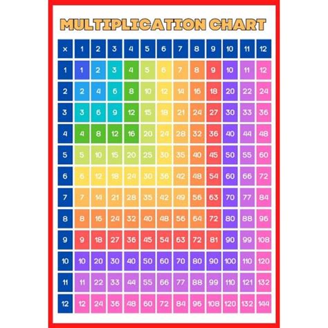 Mathematics Educational Chart Laminated A4 Size Shopee Philippines